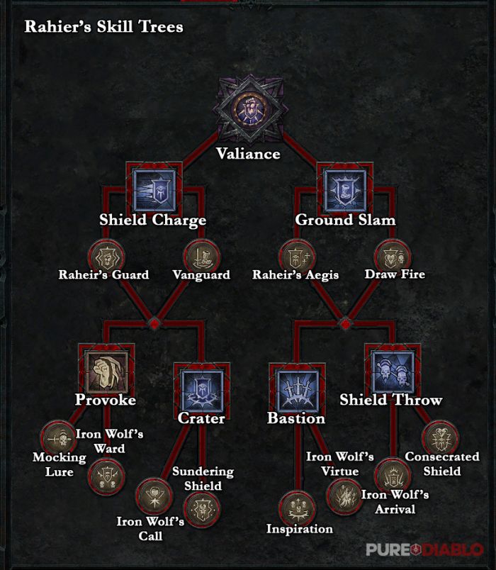 Raheir Mercenary - Diablo 4