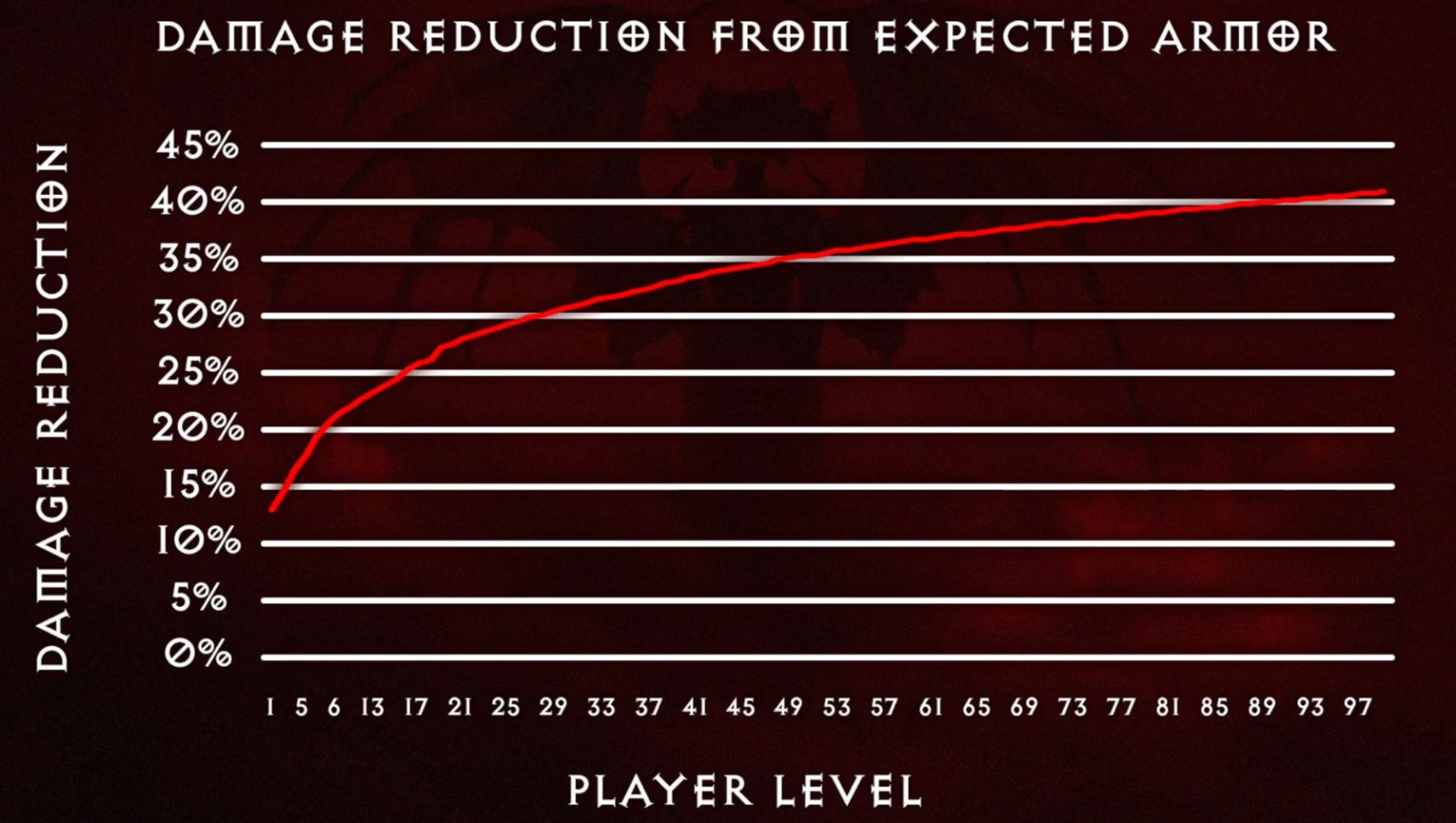 Armor System - Diablo 4 Wiki and Guides - Season 11