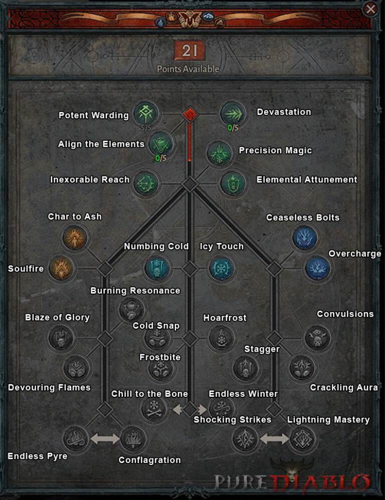 qosavirginia.blogg.se - Diablo 4 sorcerer skill tree