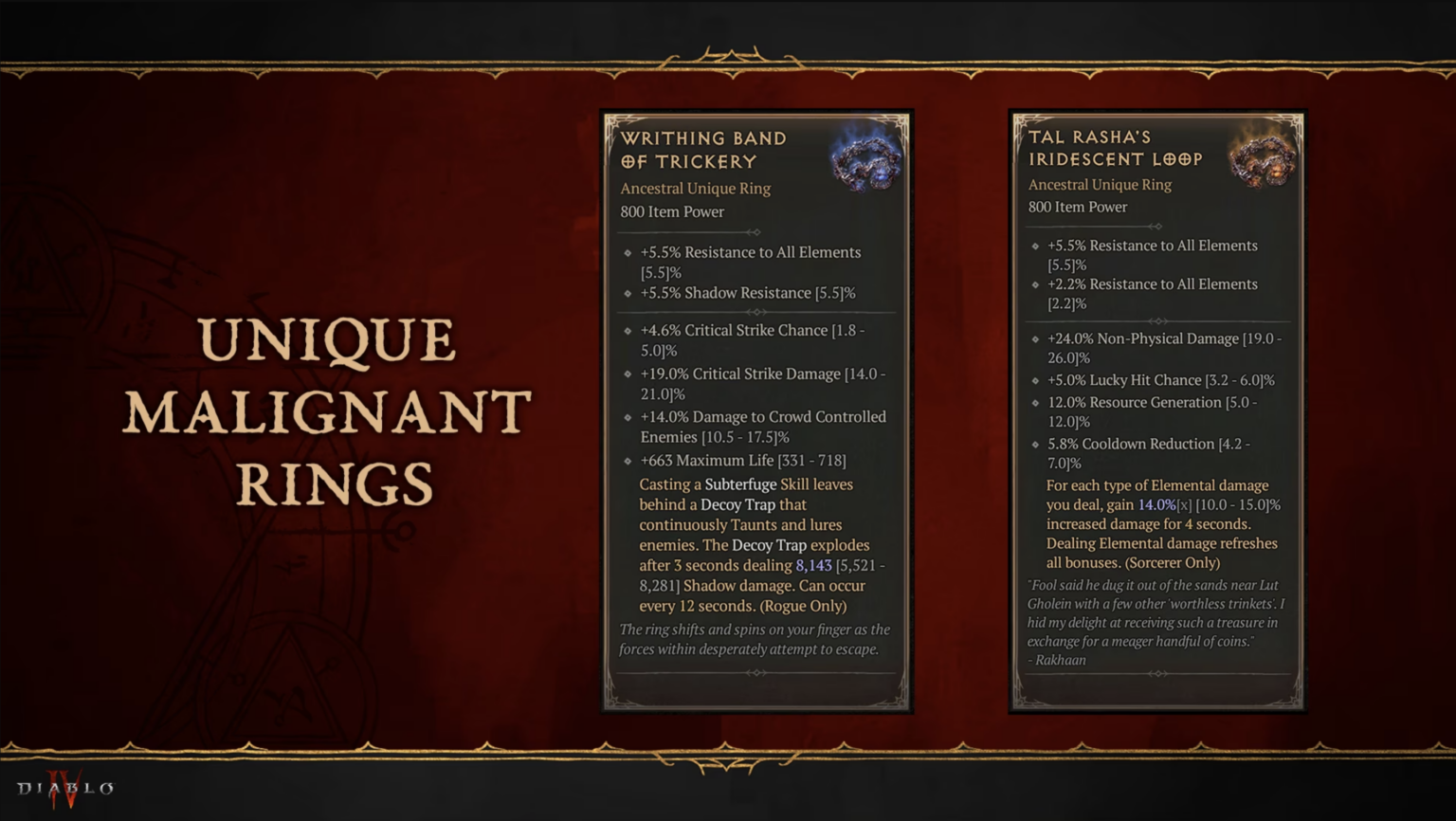 Malignant Rings Revealed - All the stats