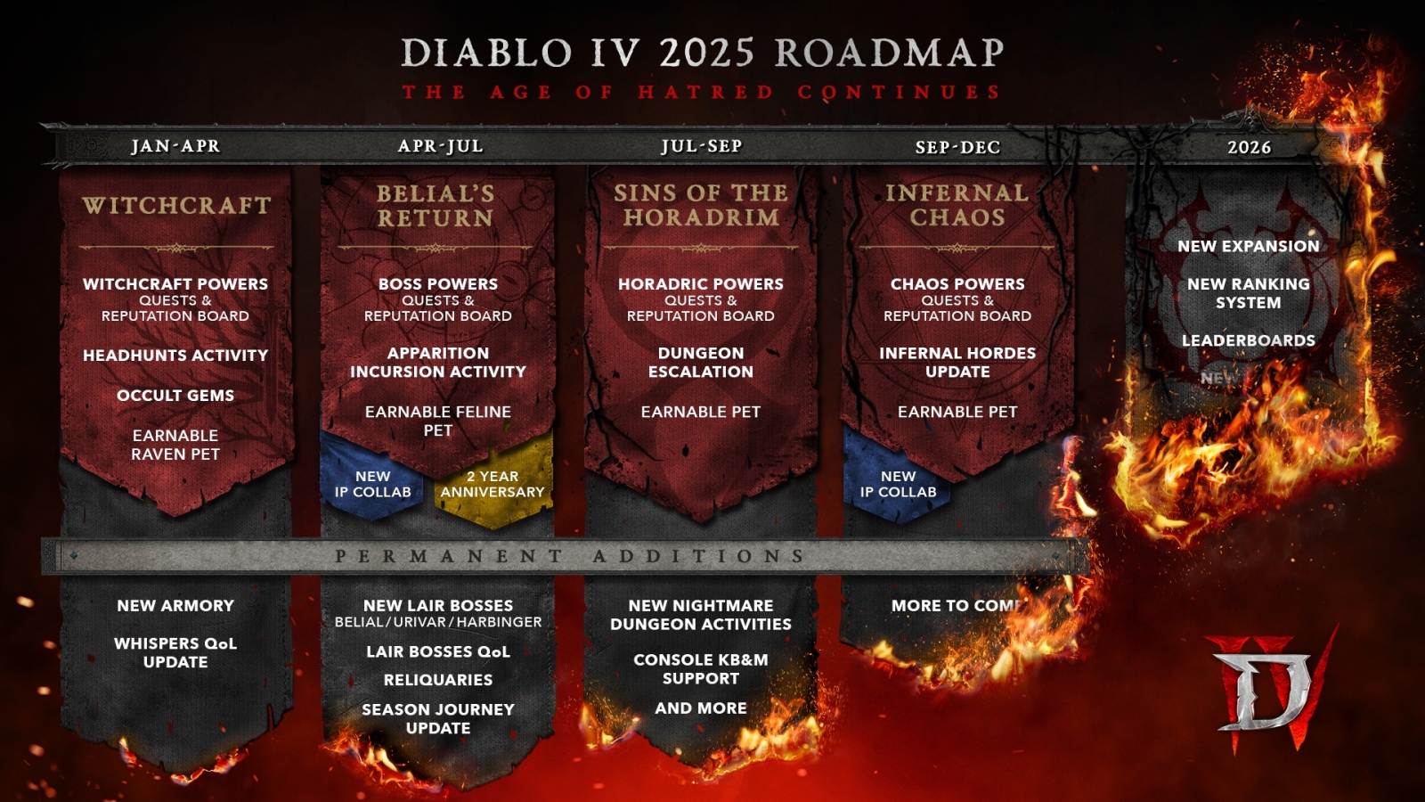 Diablo 4 Roadmap revealed. Plenty of "Powers" seasons and some expansion plans